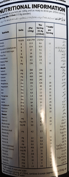 Livity Nutritional Supplement | Getz Pharma - Fareed Pharma World